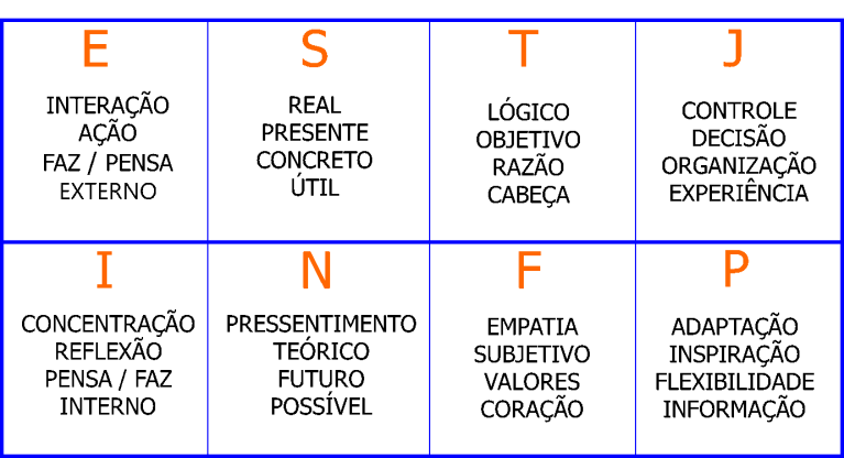 MBTI – Quatro letras e muito autoconhecimento – momento coaching